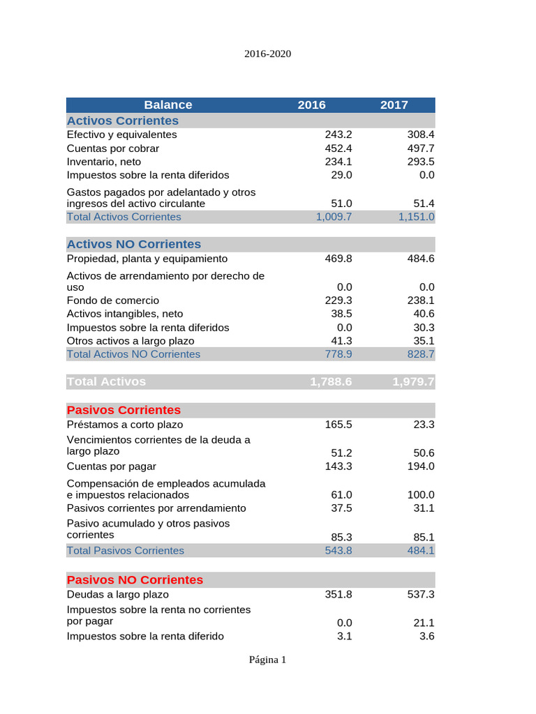 Ejemplo Modelo de Dupont | PDF | Business | Sector privado