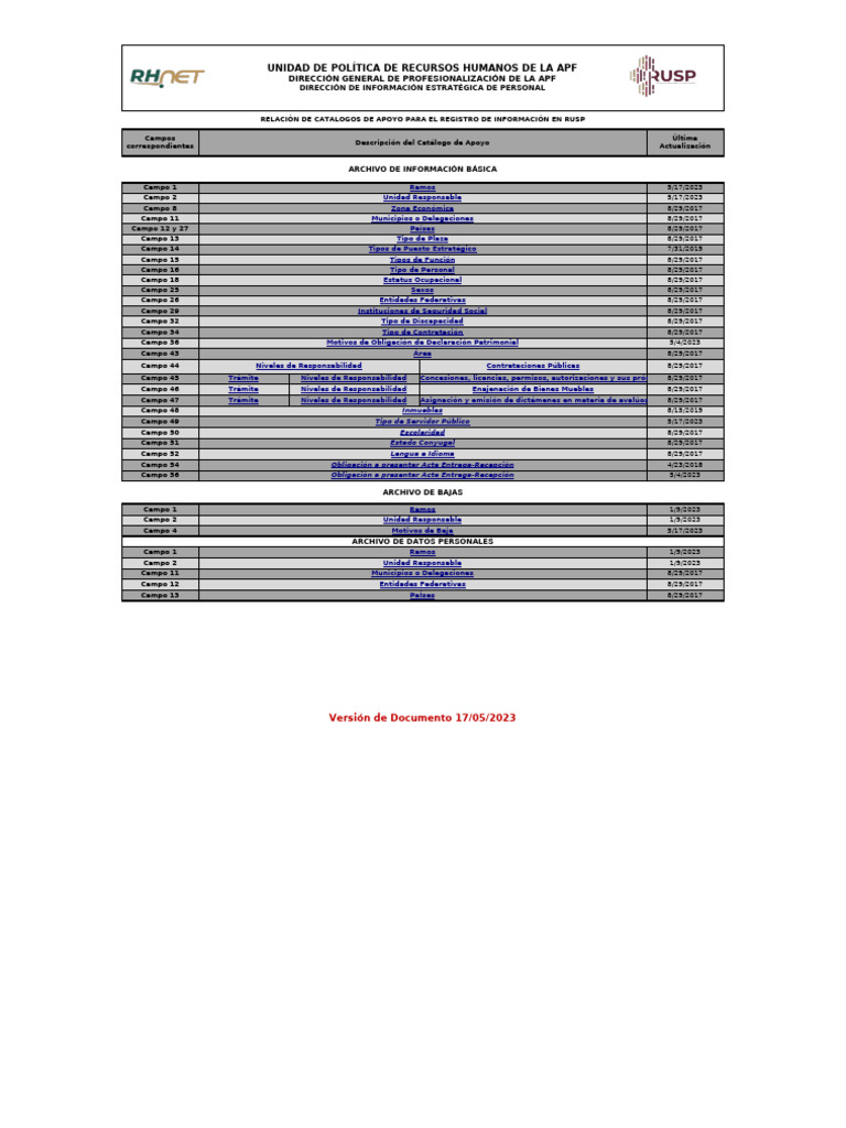 Catalogos RUSP 04052023 1 | PDF | México