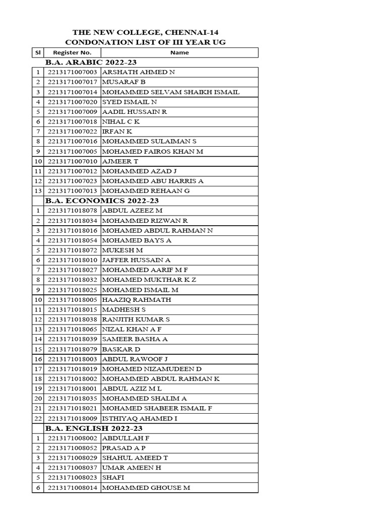 Condonation List for Mohamed Raiyan | PDF