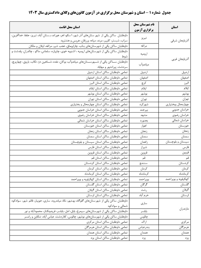 1403.8.9جدول شماره 1 - استان و شهرستان محل برگزاری در آزمون کانون - های وکلا ی دادگستری سال 1403 ...