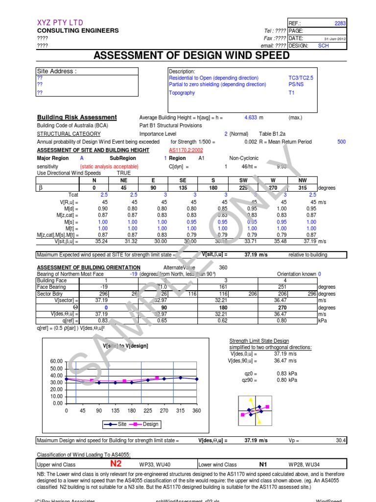 N2 Wind Rating Assessment for Construction | PDF | Technology & Engineering