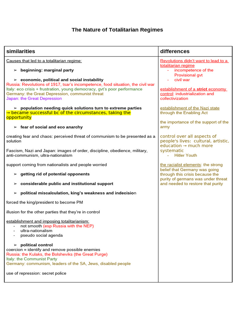 The Nature of Totalitarian Regimes | PDF | Totalitarianism | Communism