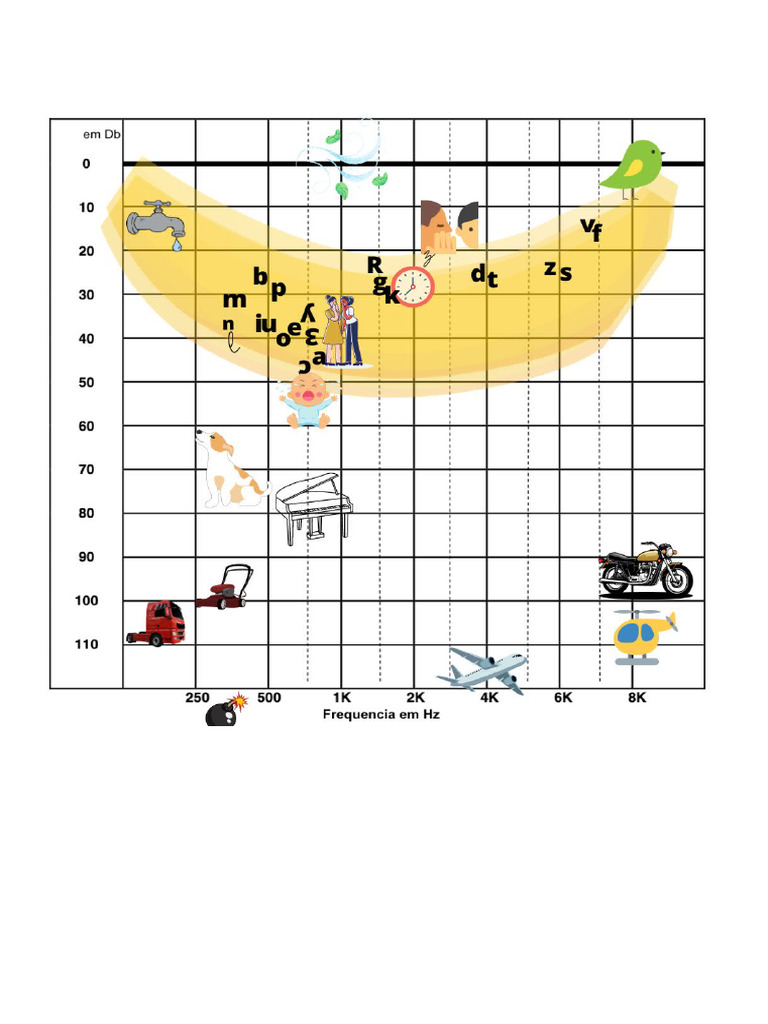 Banana Da Fala | PDF