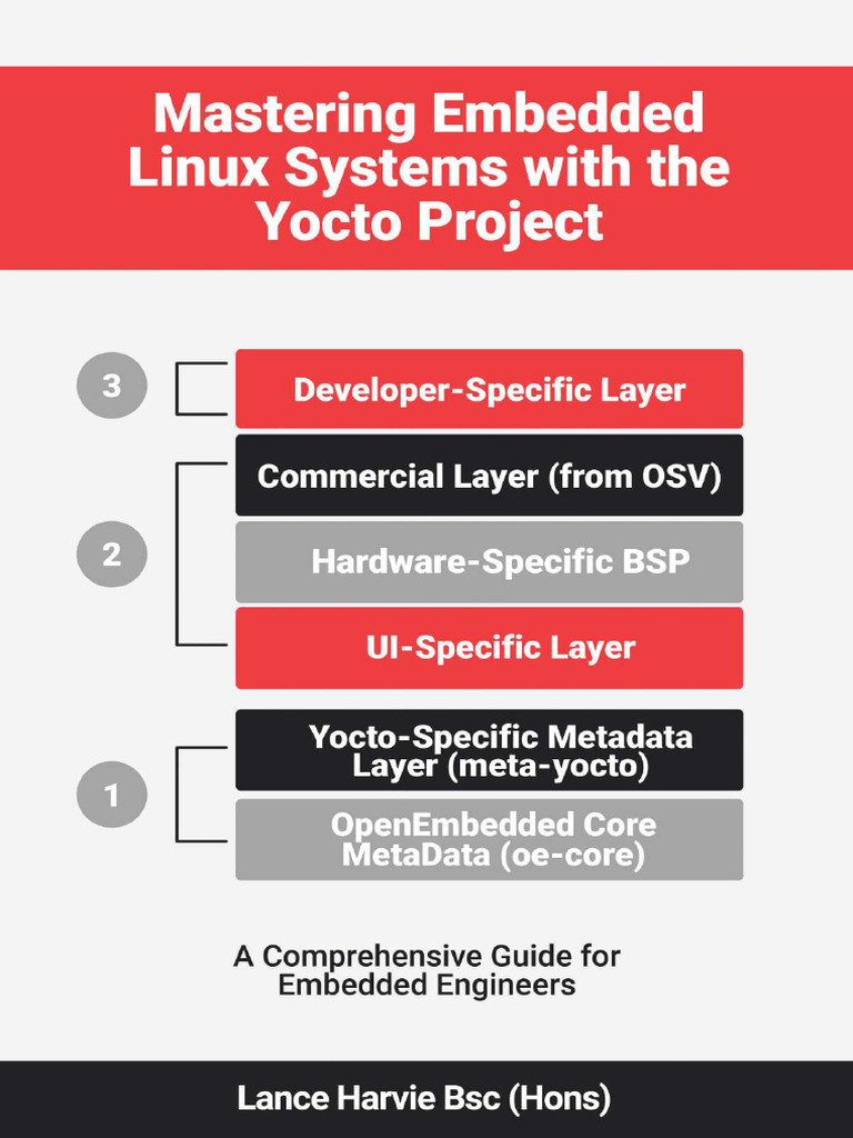 Mastering Embedded Linux Systems With The Yocto Project A Comprehensive Guide For Embedded ...