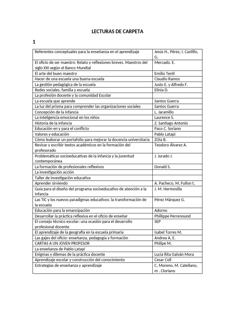 Lecturas de Carpeta | PDF | Maestros | Educación primaria