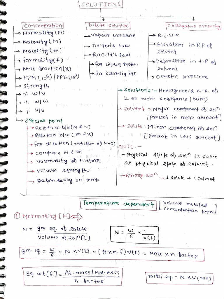Printable Solution Short Notes | PDF