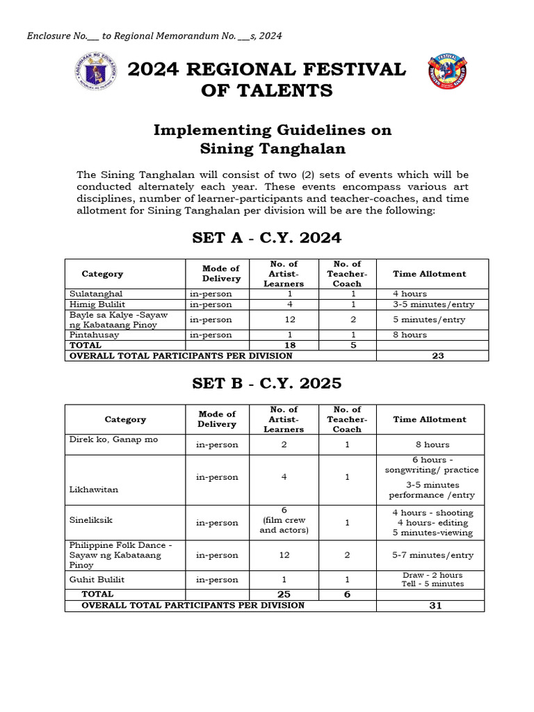 2024 RFOT Guidelines | PDF | Dances | Choreography