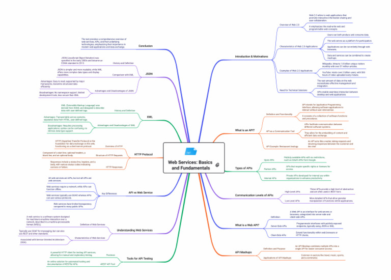 Web Services - Mindmap | PDF | Web Service | World Wide Web