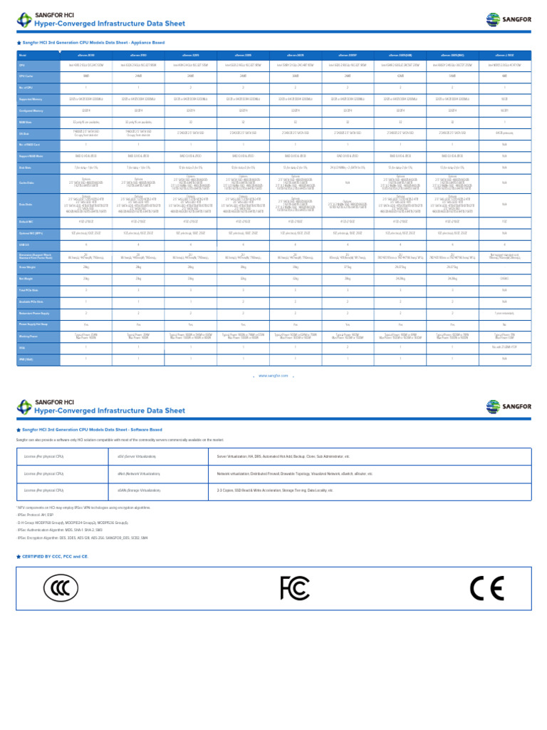 Hyper-Converged Infrastructure Data Sheet: Sangfor Hci | PDF | Hard ...