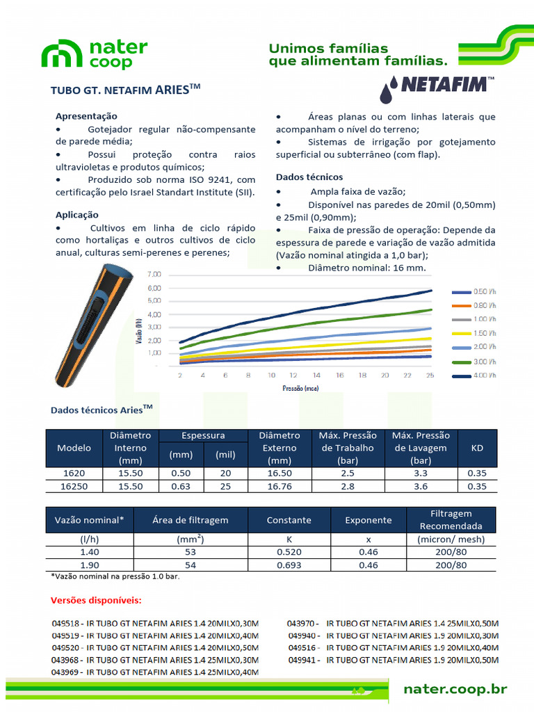 Tubo GT Netafim Aries: Irrigação Eficiente | PDF