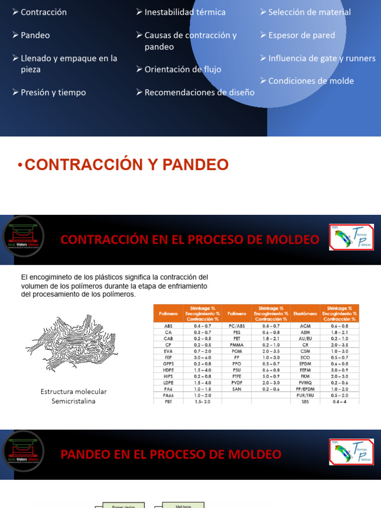 4.-Contraccion y Pandeo | PDF | Sector secundario de la economía ...