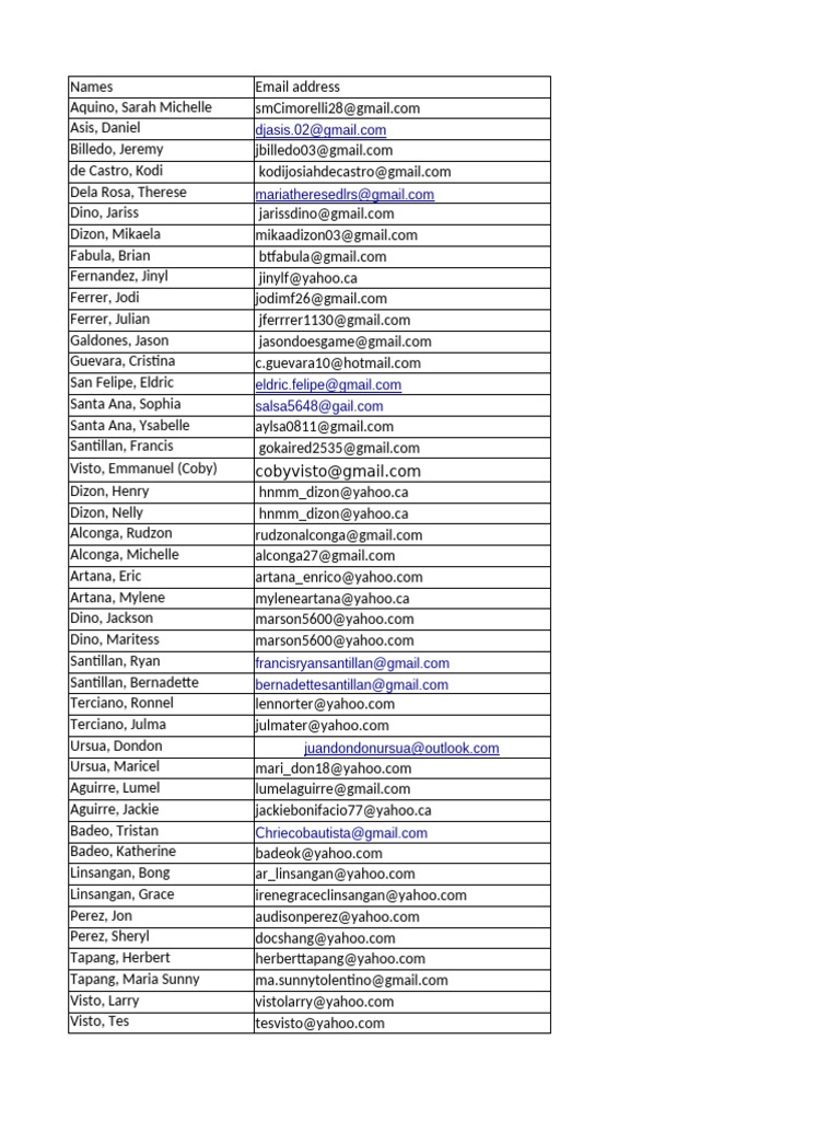 Contact List for St Paul Chapter | PDF