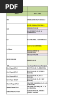 MCL Map - Malir | PDF