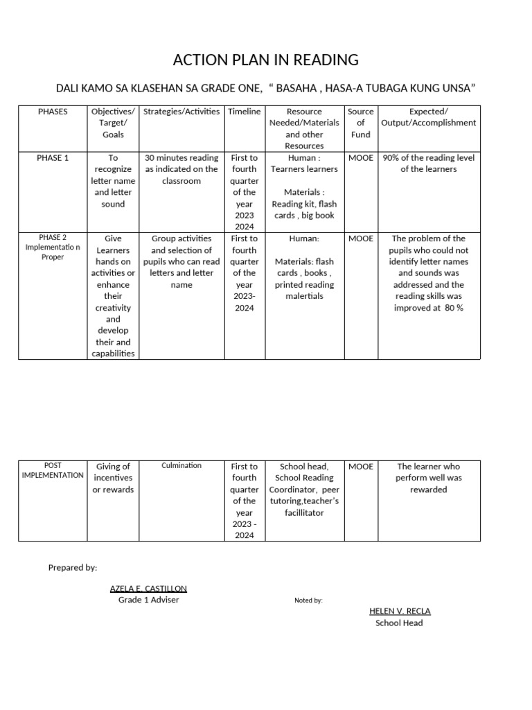Grade 1 Action Plan | PDF | Teachers | Education Theory