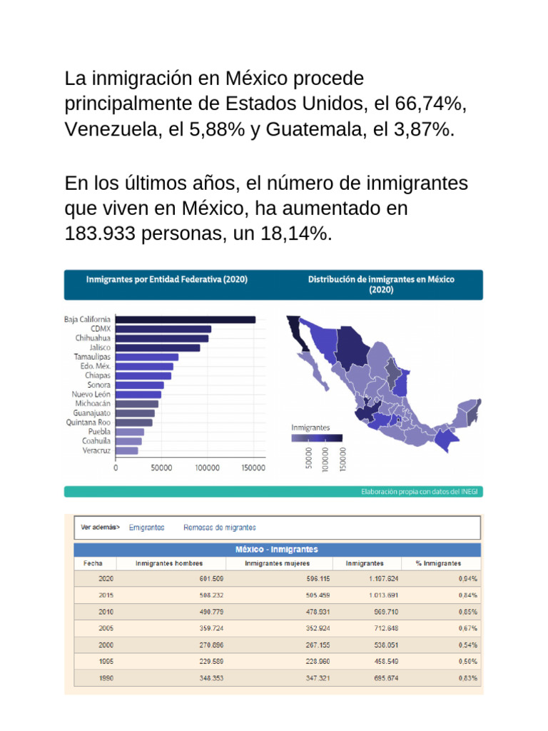 La Inmigración en México Procede Principalmente de Estados Unidos | PDF