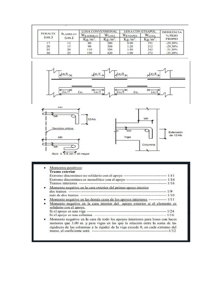 Concreto Pdf