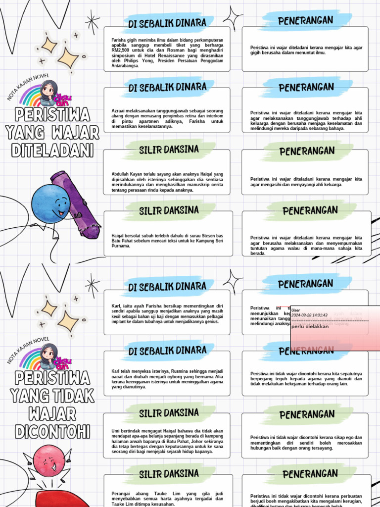 Inspirasi Keluarga dalam Novel Komsas | PDF