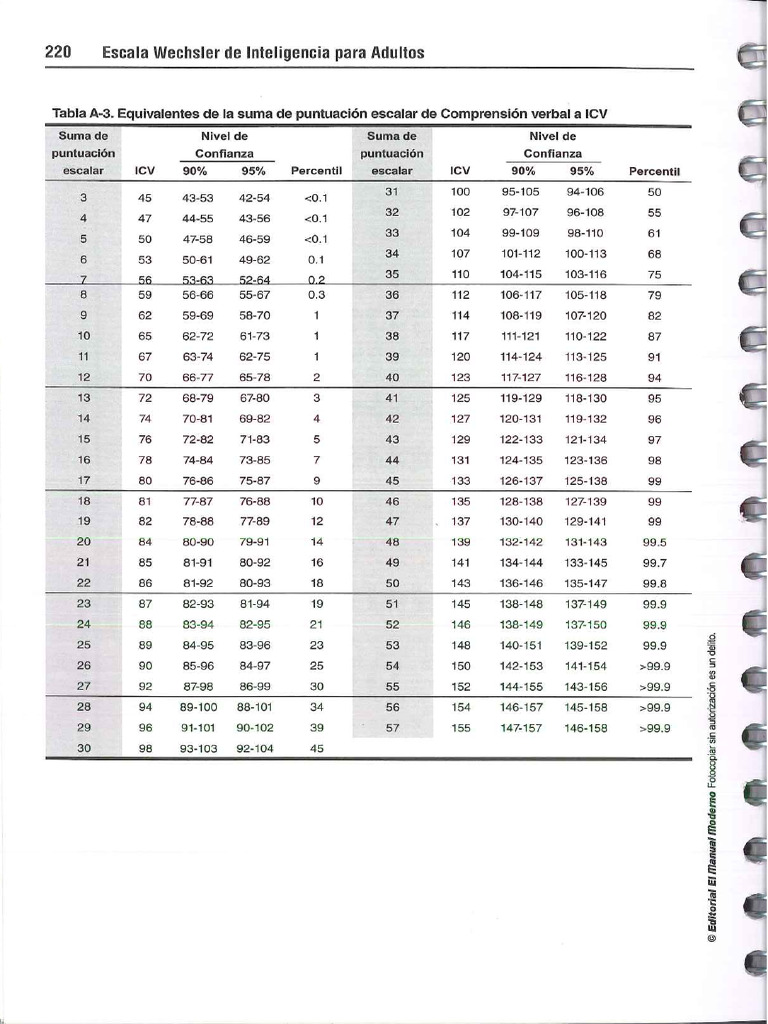 Puntuaciones Por Indices | PDF