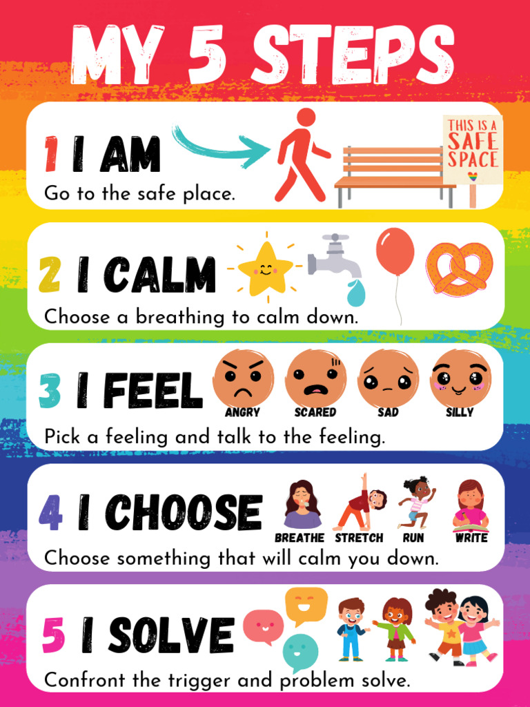 IAM I Calm I Feel I Choose I Solve: Go To The Safe Place | PDF