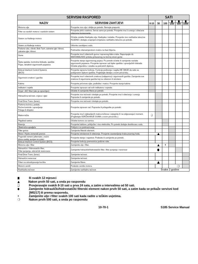 Bobcat s175 s185 Service Manual Skidsteer Loader | PDF