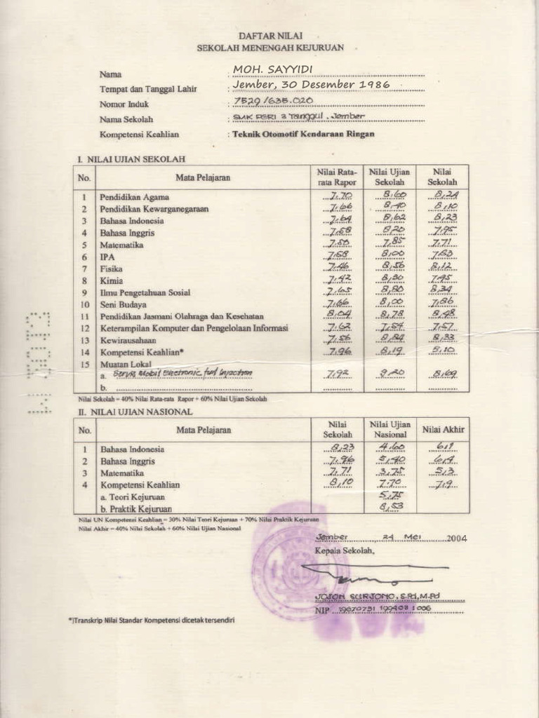 Ijazah 2 | PDF