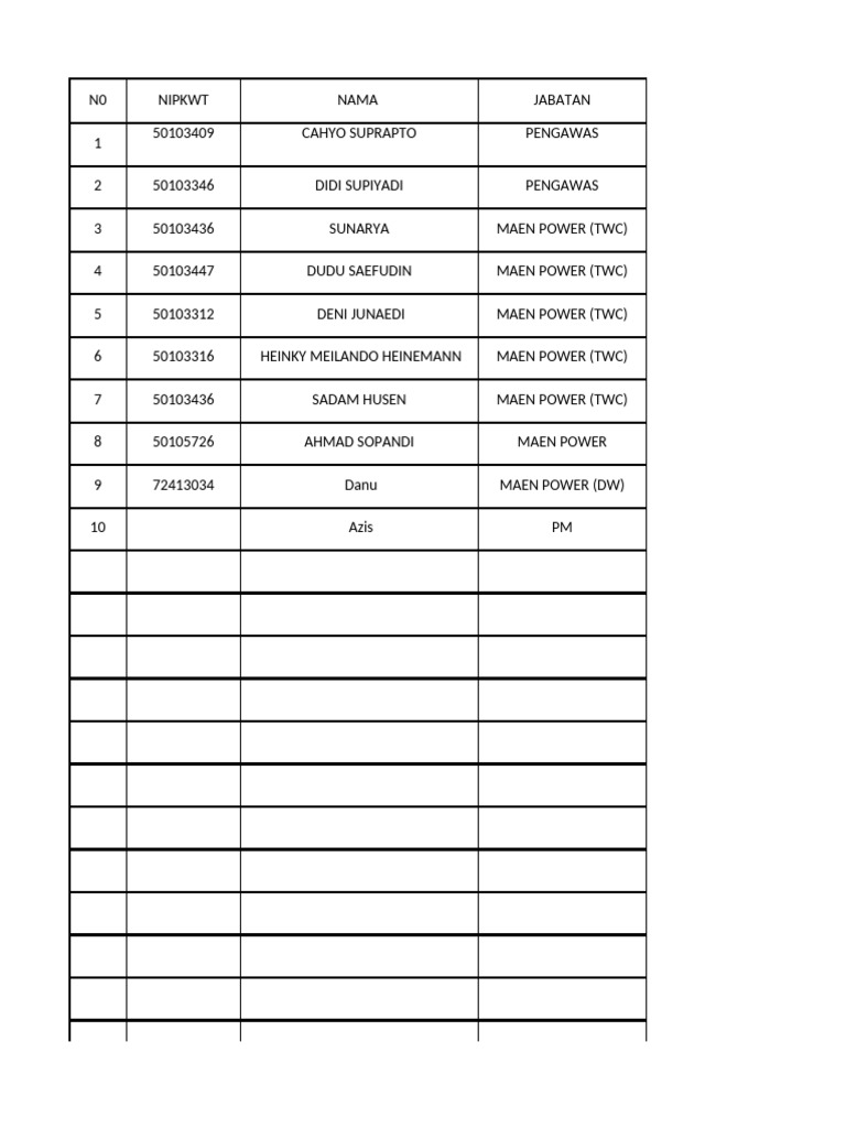 List Nama Progres Damri-1 | PDF