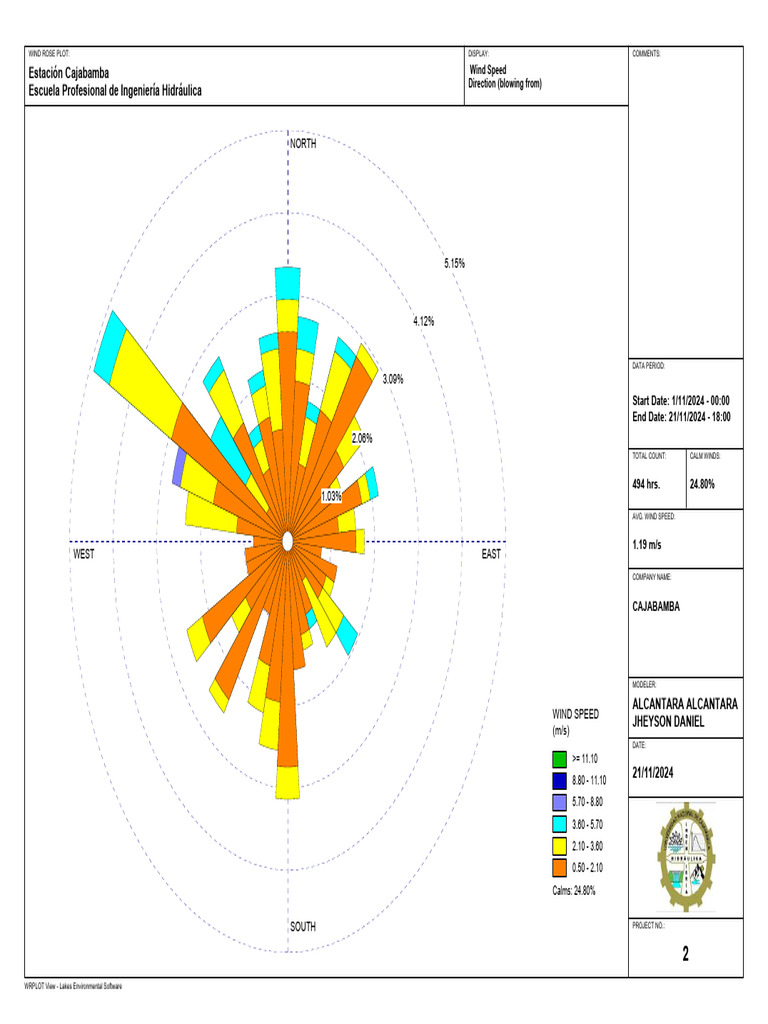 WRPLOT View - 2 Rosa de Viento | PDF | Wound | Meteorological Phenomena