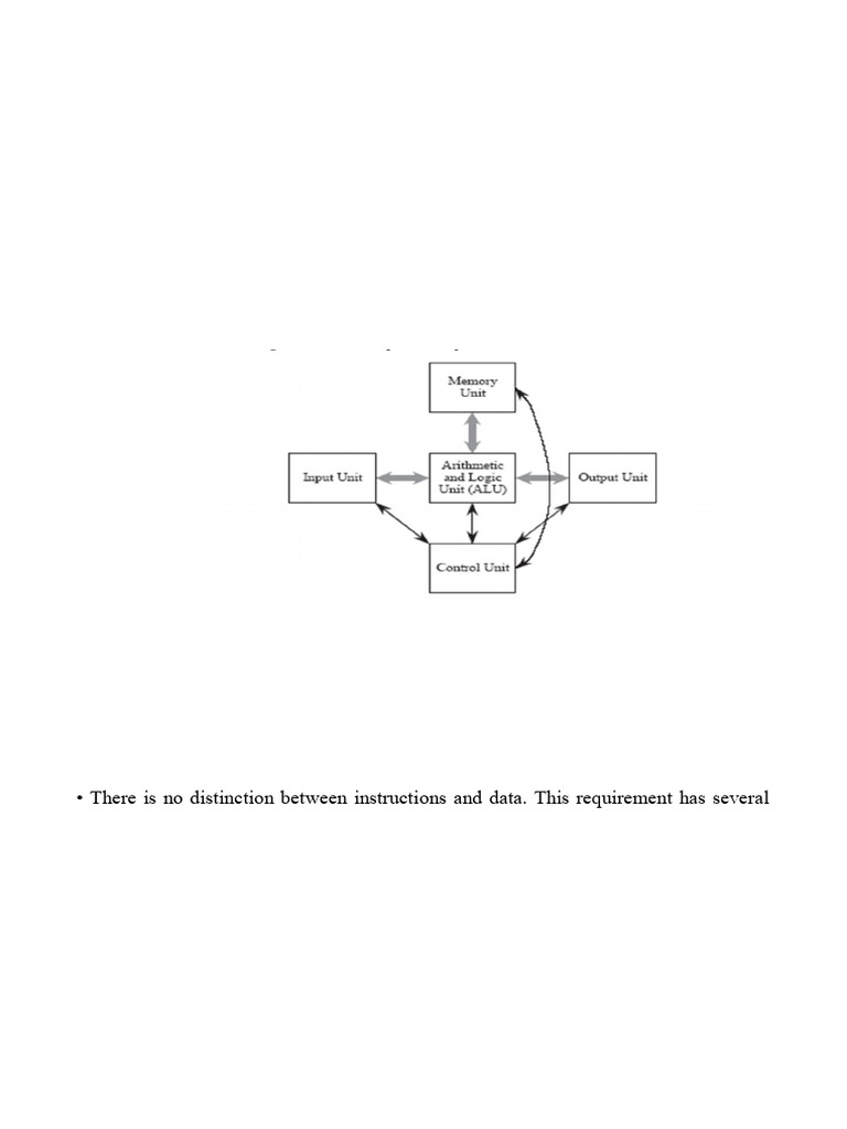 Publication 4 19470 1575 | PDF | Input/Output | Central Processing Unit
