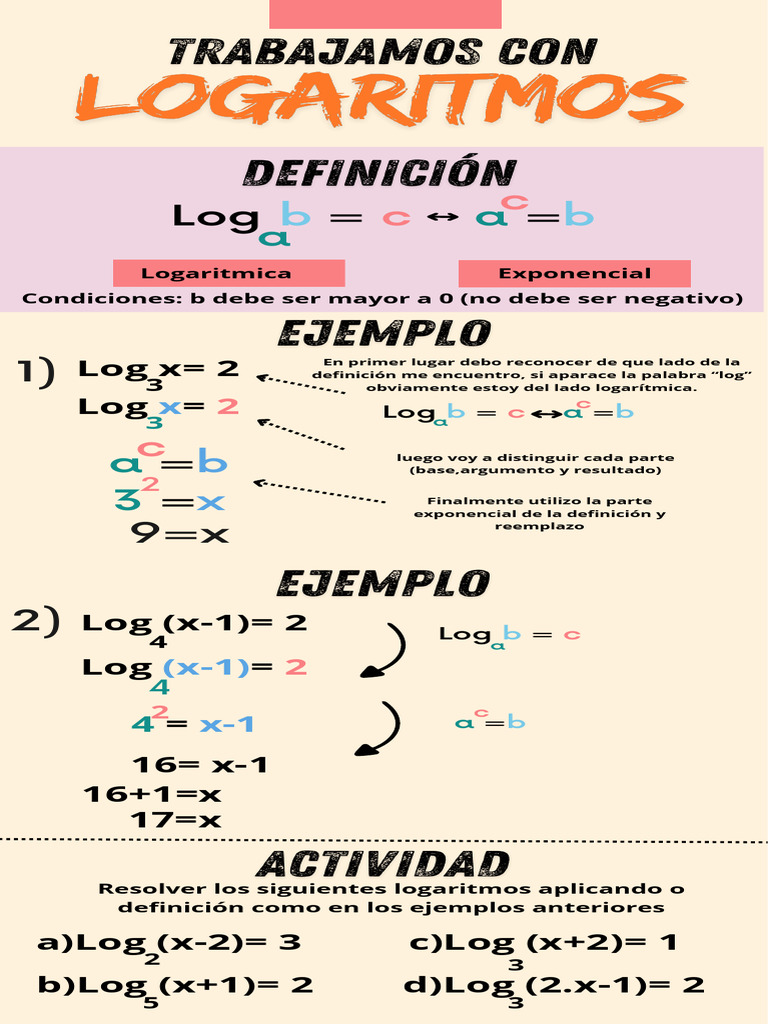 Definición Logaritmo PDF | PDF