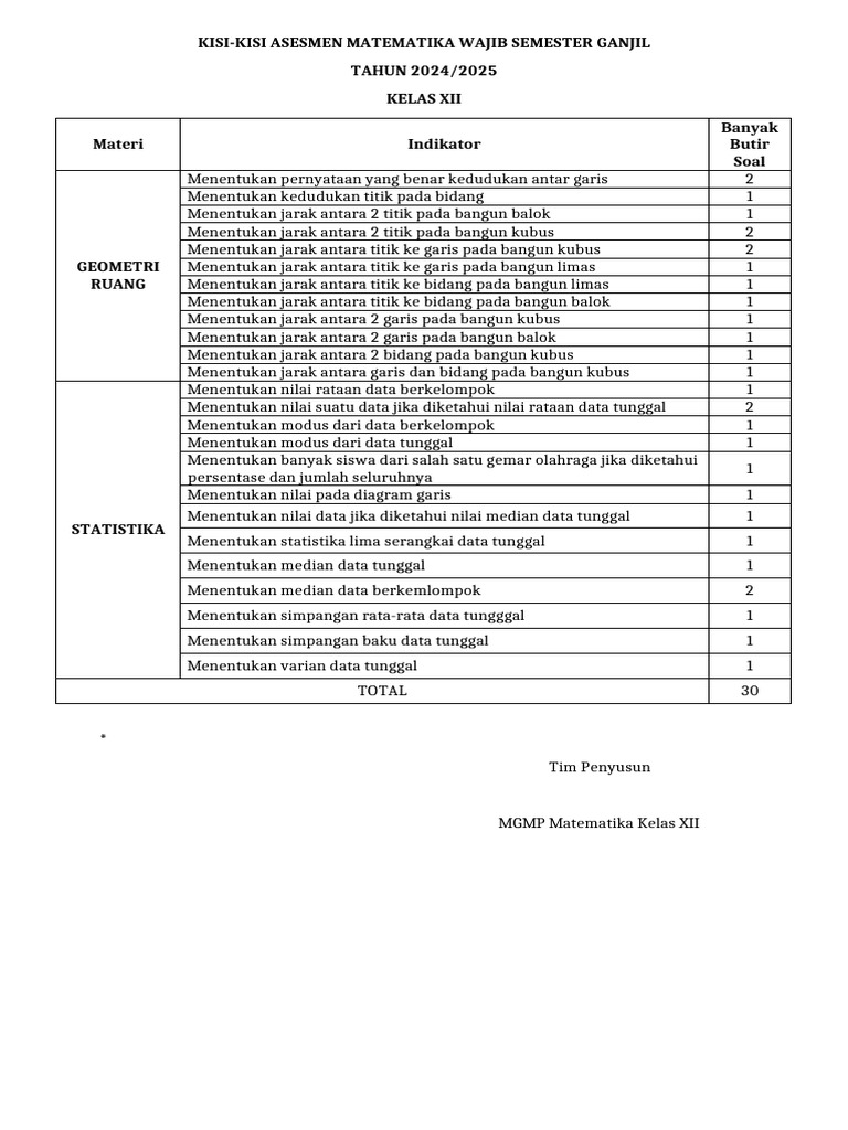 Kisi Matematika Wajib Xii 2024-2025 - Ganjil | PDF