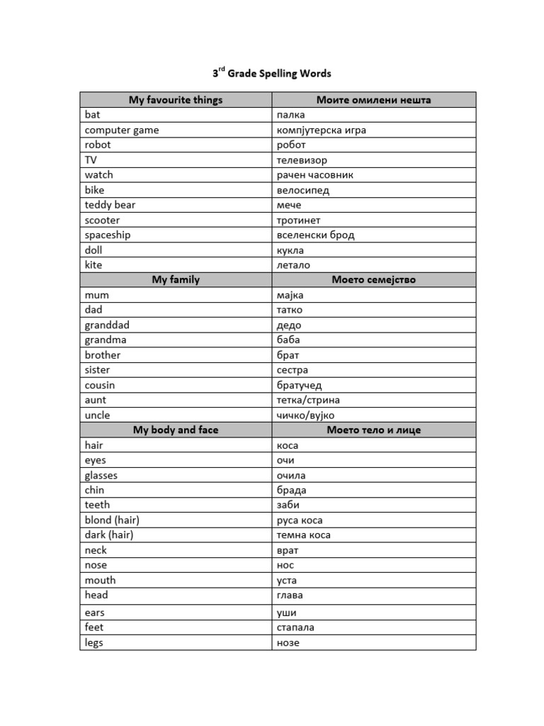 Spelling Words | PDF