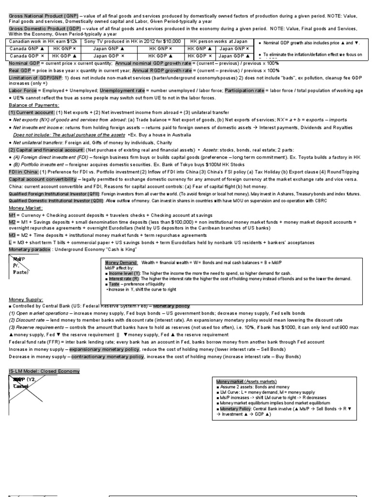 Cheatsheet | PDF | Exchange Rate | Money Supply