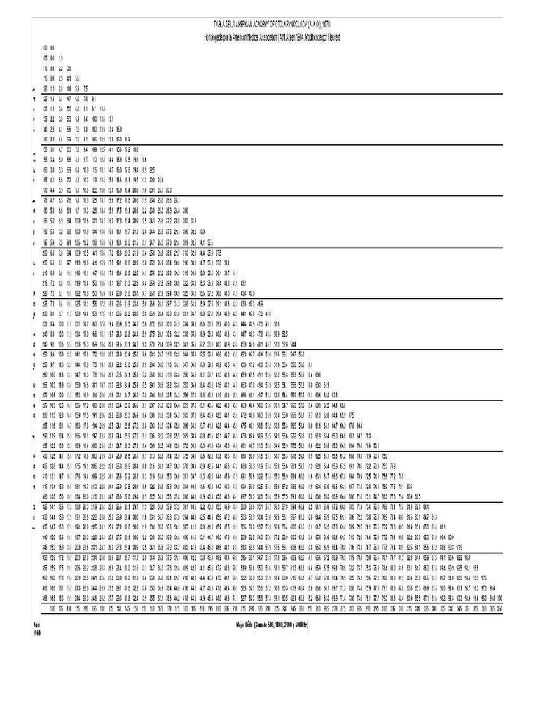 Tabla de La AMA | PDF