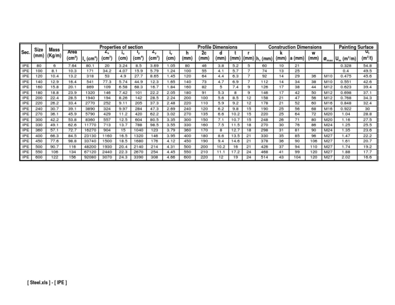 IPE Steel Section | PDF
