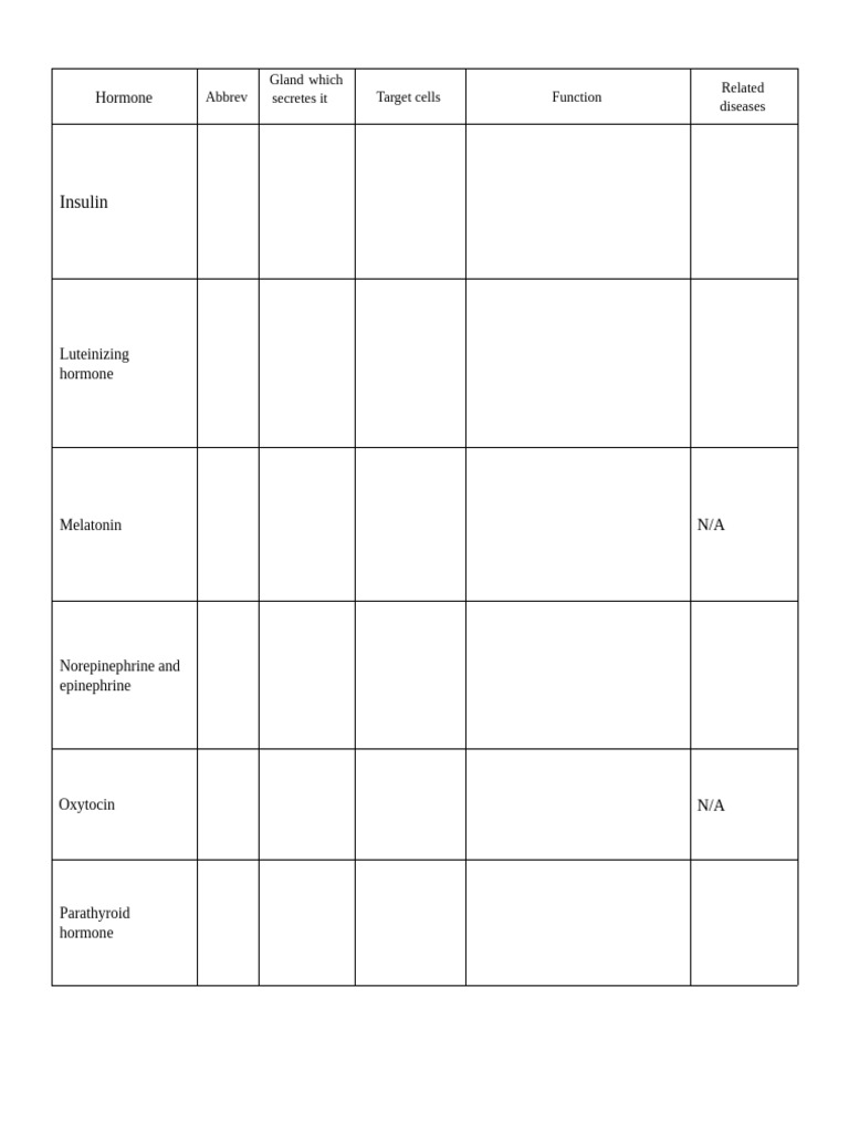 Endocrine Chart PG 2 | PDF