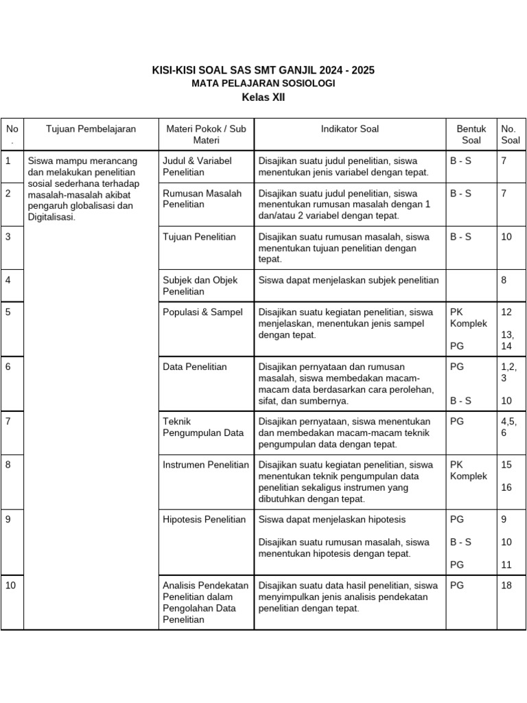 Kisi-Kisi SAS Sosio V 2024-2025 | PDF
