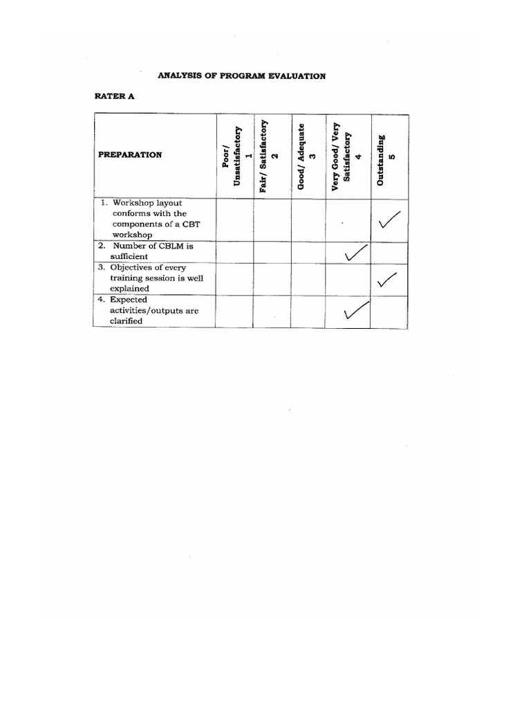 Mvb-Analysis of Program Evaluation | PDF