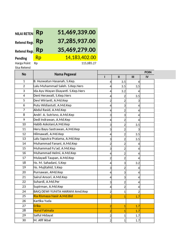Retensi Juli 2024 | PDF