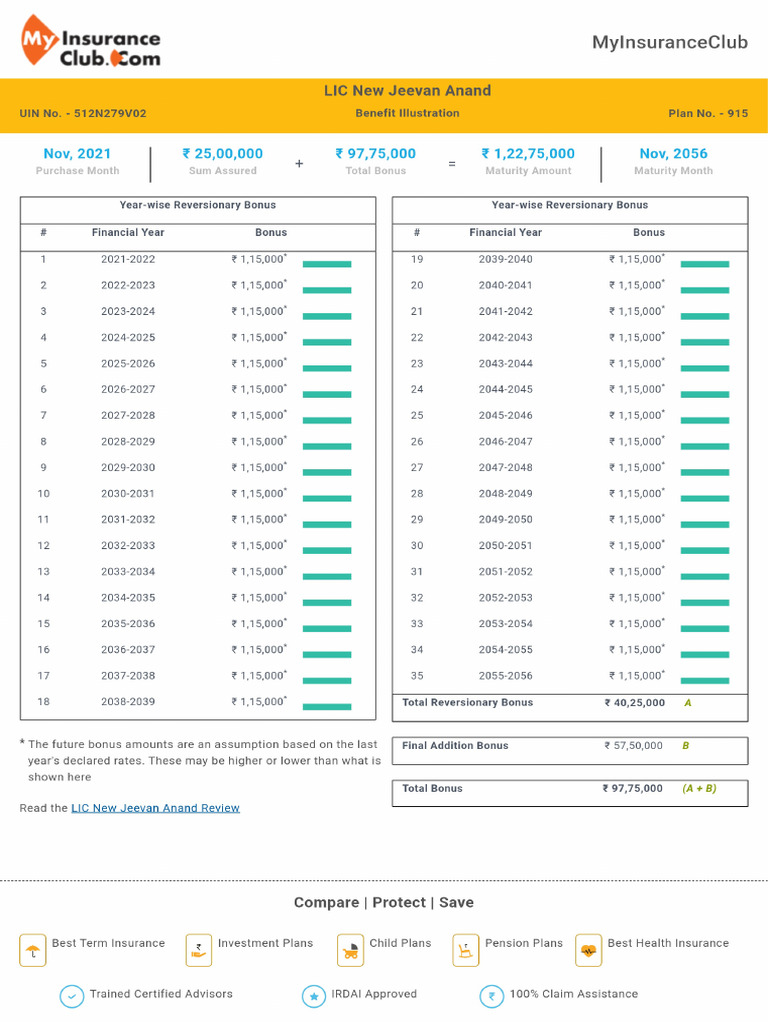 MyInsuranceClub - LIC New Jeevan Anand Plan | PDF