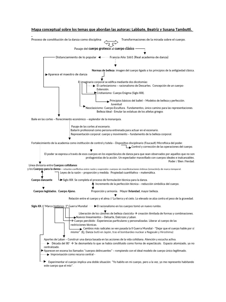 Mapa Conceptual - Danza, Cuerpo/corporalidades | PDF | Bailes