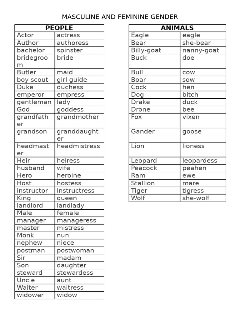 Masculine and Feminine Gender | PDF