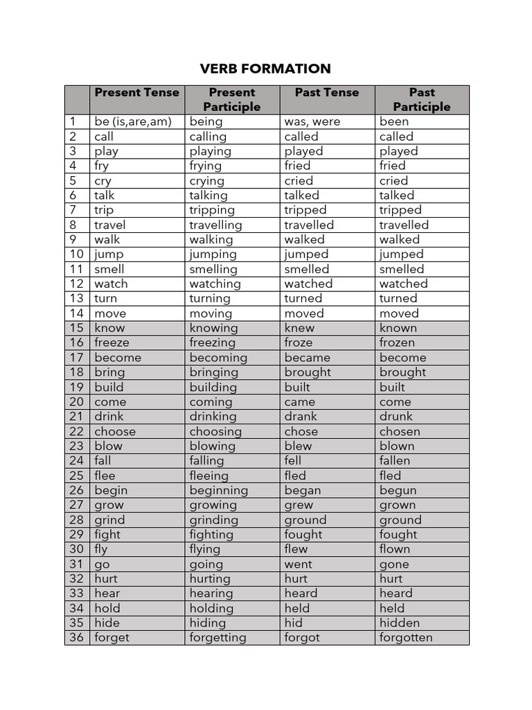 Verb Formation | PDF | Languages | Foreign Language Studies