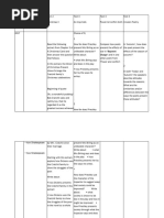 AQA GCSE English Lit Paper 1 Guide | PDF | A Christmas Carol | Macbeth