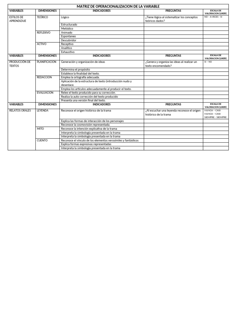 1 Variables - Dimensiones e Indicadores | PDF