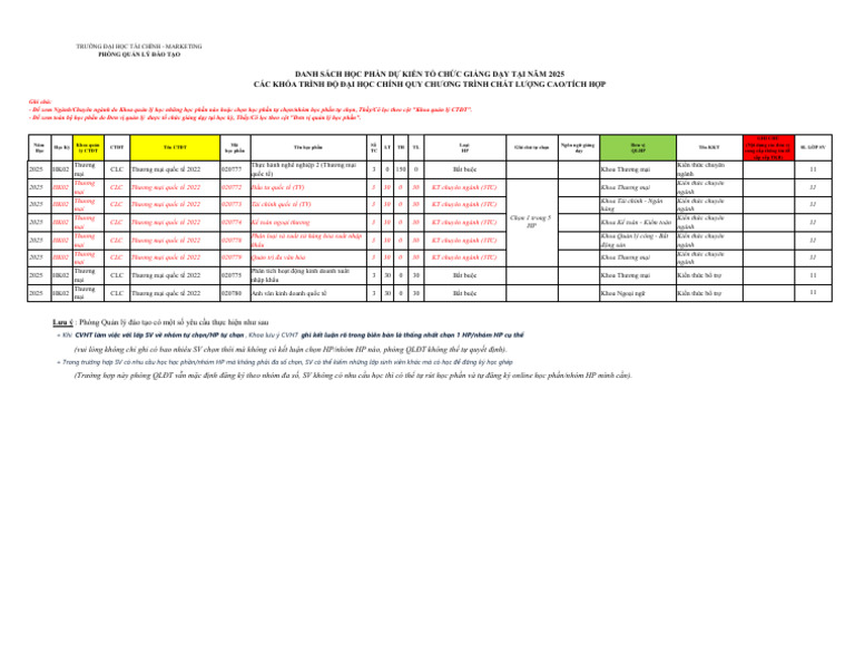 Hoc Phan Tu Chon 22D Tich Hop TMQT | PDF