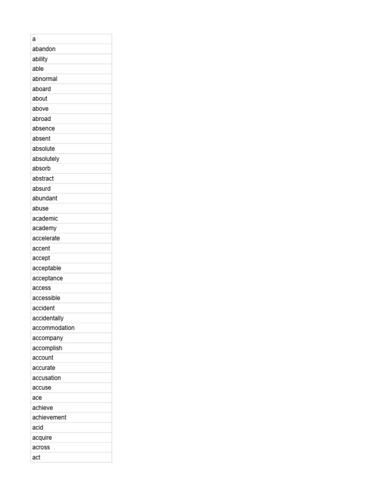 5,000 Most Popular Words | PDF