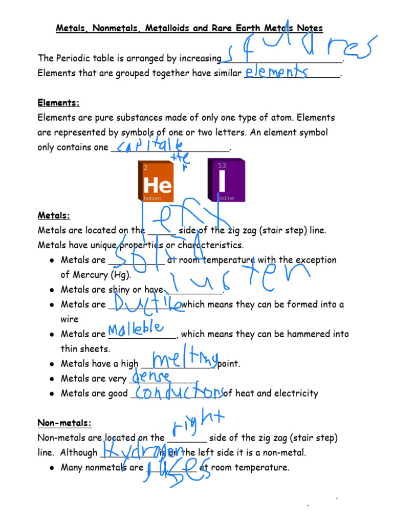 Metals, Nonmetals, Metalloids and Rare Earth Metal Notes | PDF | Metals ...