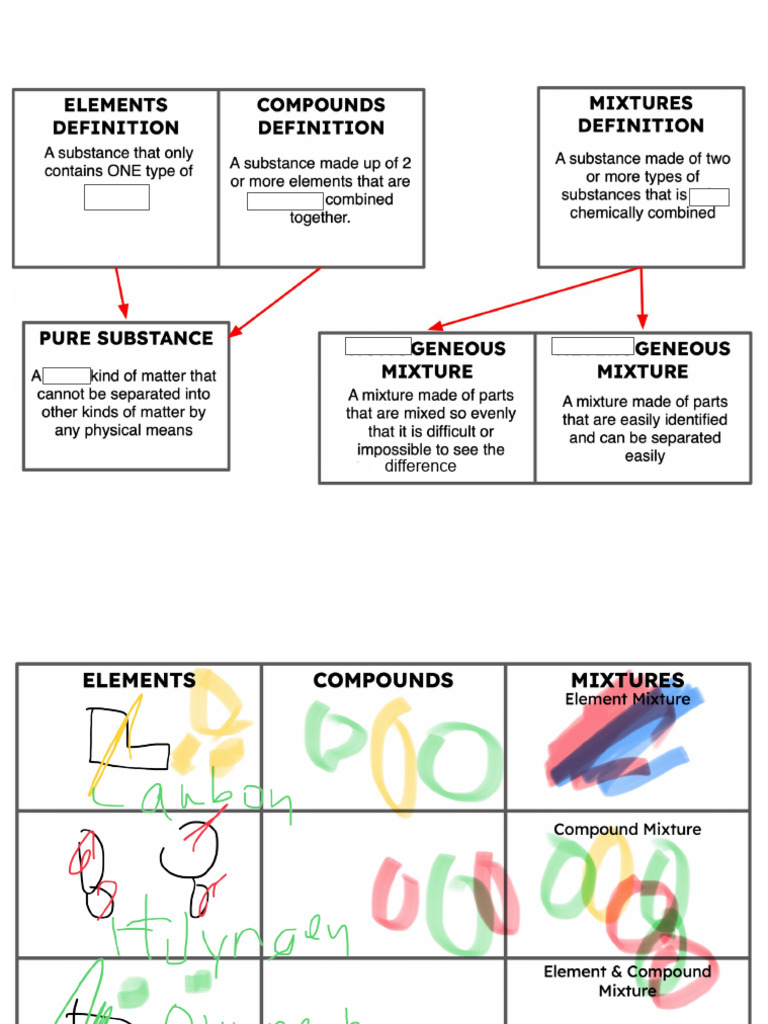Lego Lab | PDF