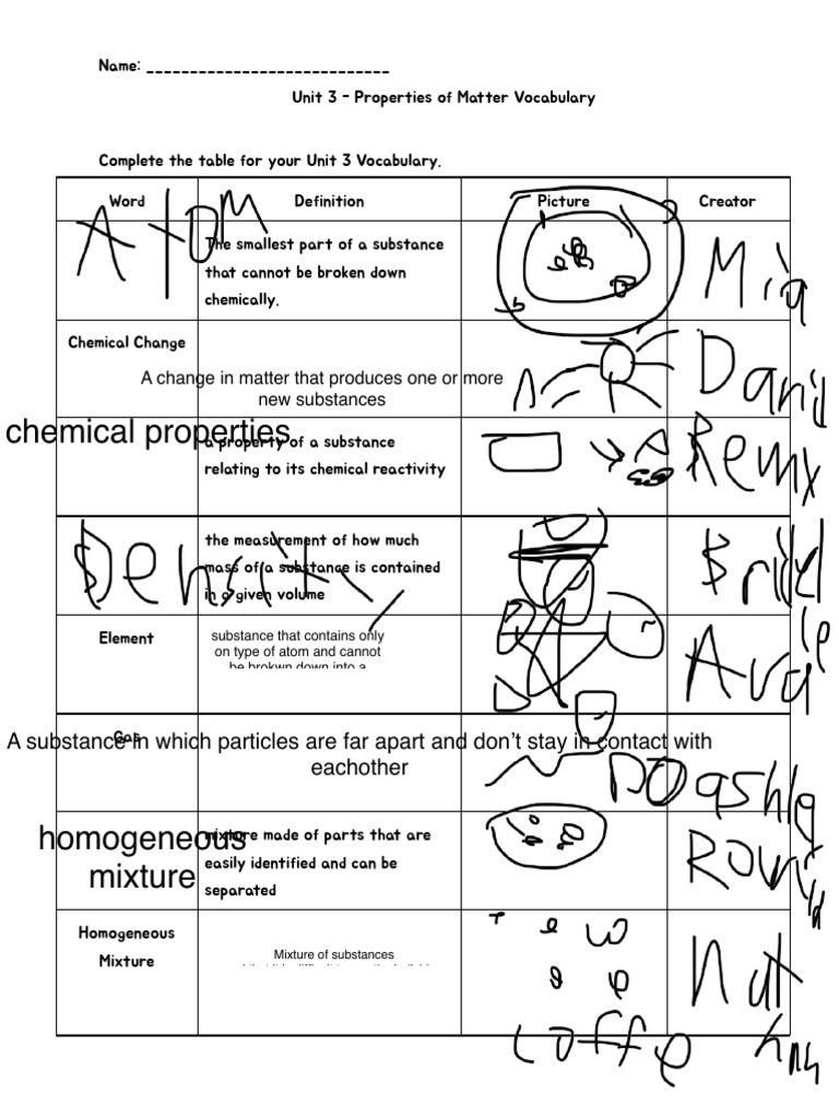 Unit 3 Properties of Matter Vocabulary | PDF | Chemical Substances ...