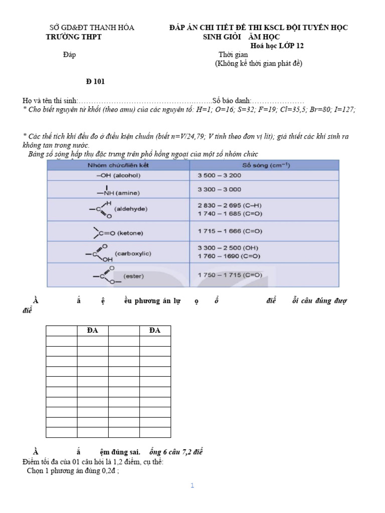 Đáp Án Chi Tiết Kscl Hsg Hoá 12 Le Hoan 11.024 | PDF
